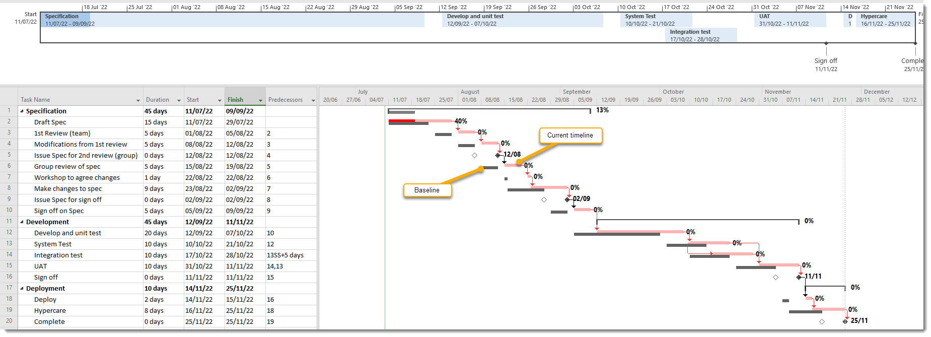 SummaryPro - quick, easy summary plan on a page generation and updating